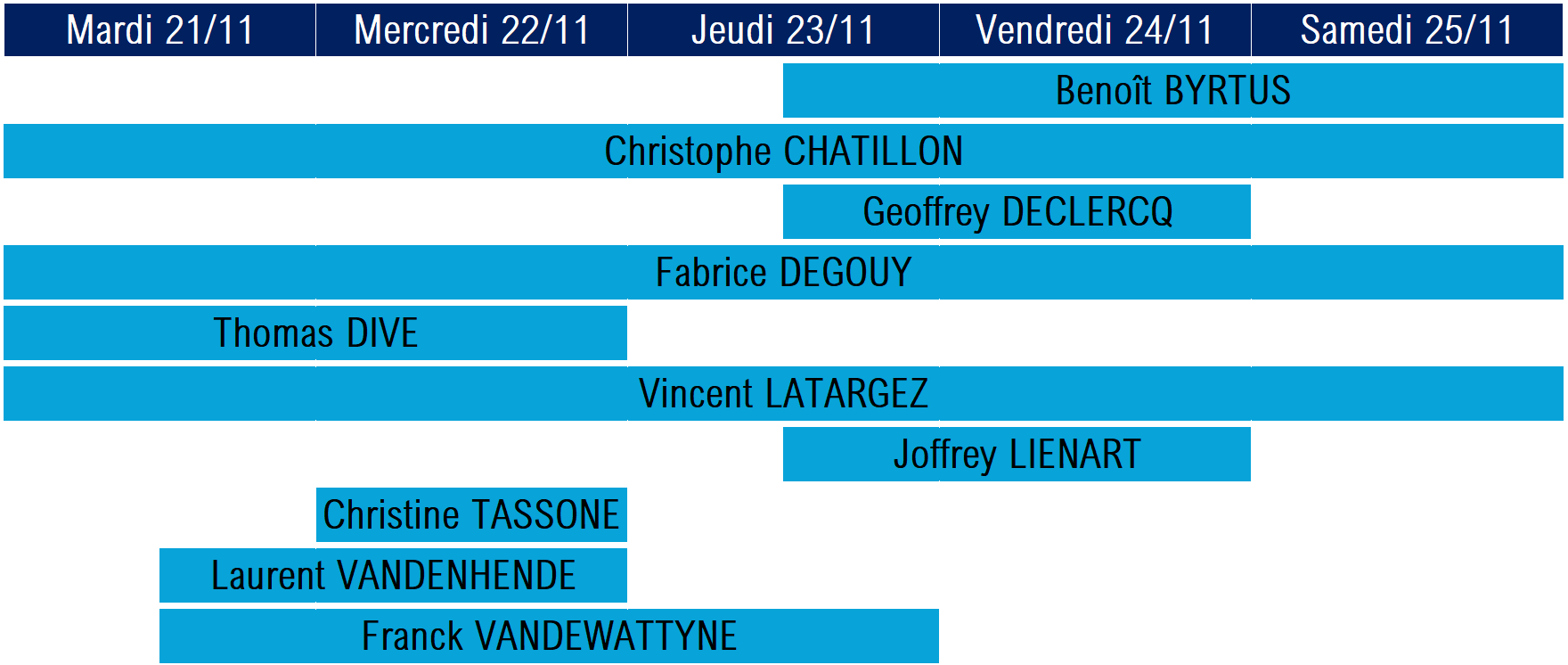 ISF - Inter Service Freins